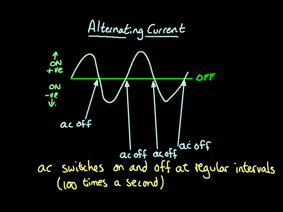Core Physics Y10: Use of transformers