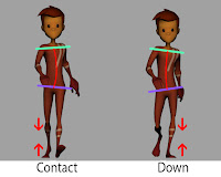 algoMalgo: Animation Study - Walk cycle