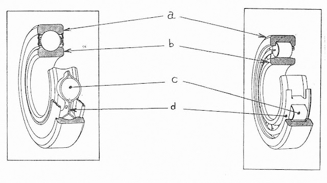 MECANIQUE EN LIGNE: Constitution d'un roulement