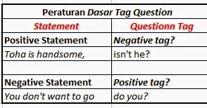 Question Tag | Materi TBI SPMB PKN STAN ~ Perkuliahan & ASN