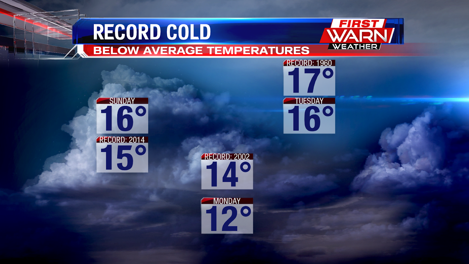 It's the first day of Meteorological Spring!