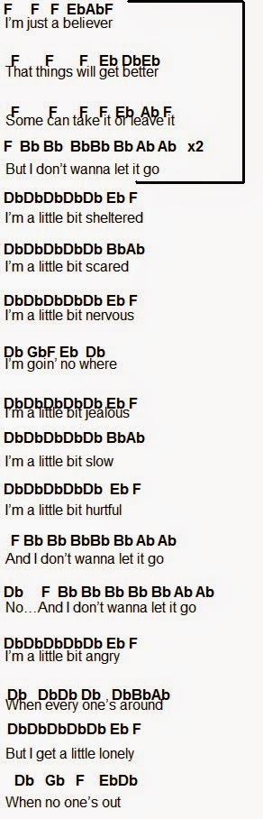 Flute Sheet Music: Believer