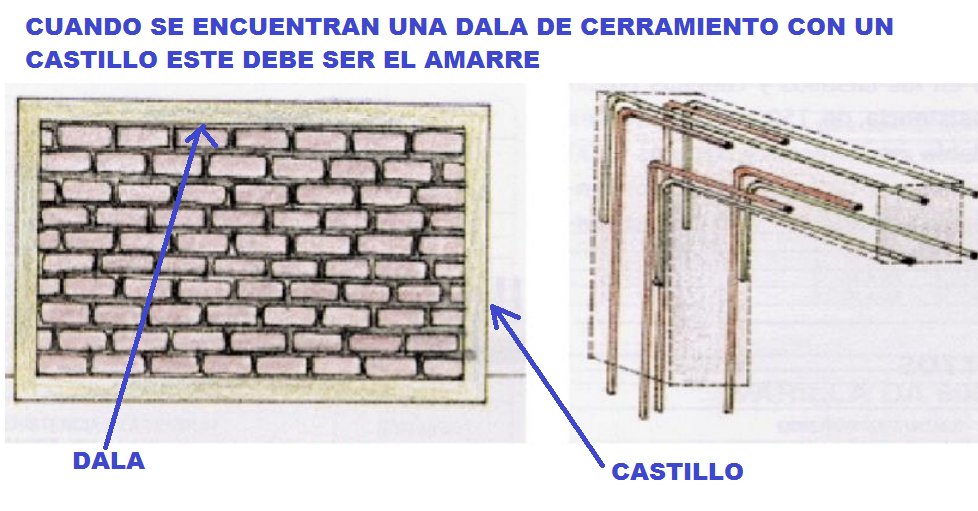 ESPECIAL DE CASTILLOS (ELEMENTOS ESTRUCTURALES)