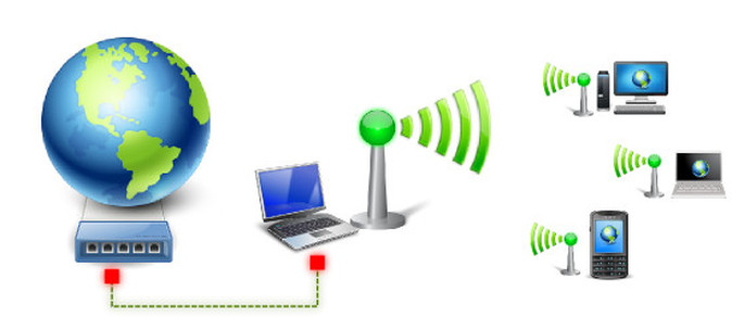 la comunicacion de Red