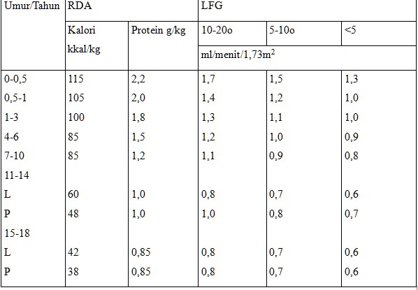 sikkahoder: pembahasan gagal ginjal kronik pada anak