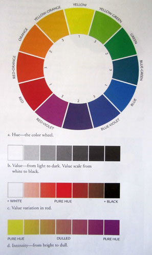 Art Appreciation: Color Wheel (from Prebles' Artforms by Patrick Frank)