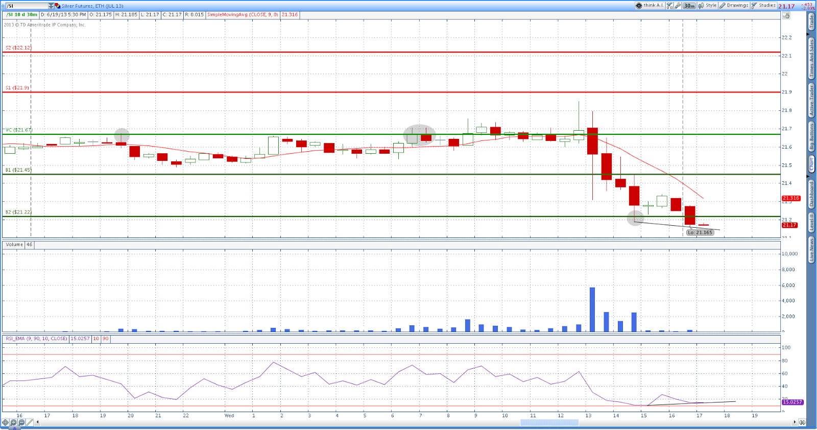 Trading The VC Price Indicator: Expect Upside In Gold, Silver Markets ...