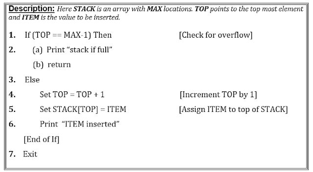 Stack Algorithms Of Push Operation 2864