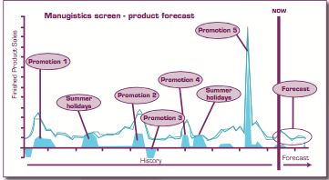 Supply Chain Management: How McDonald’s manage its inventory?