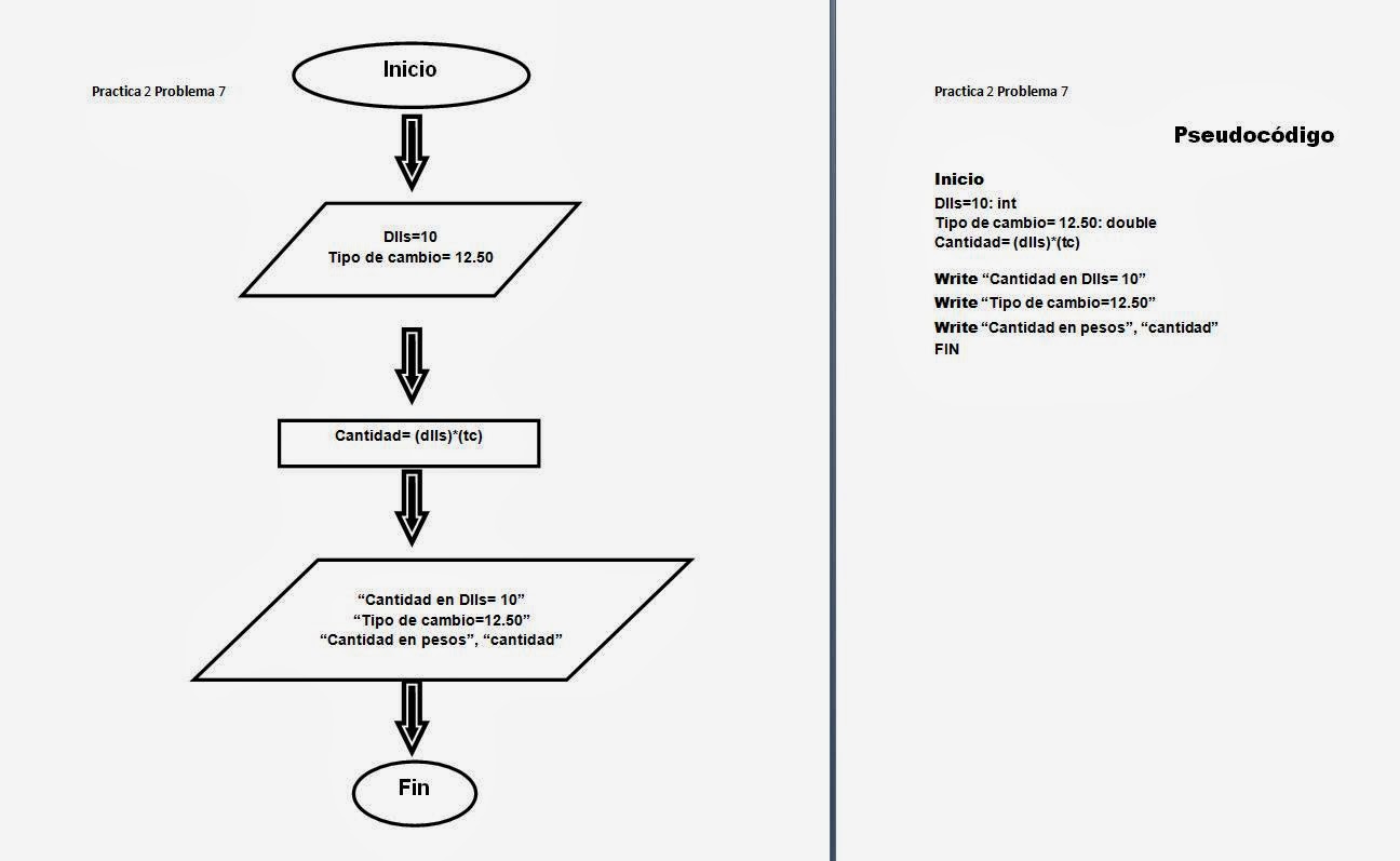 Programación Estructurada: Practica 2