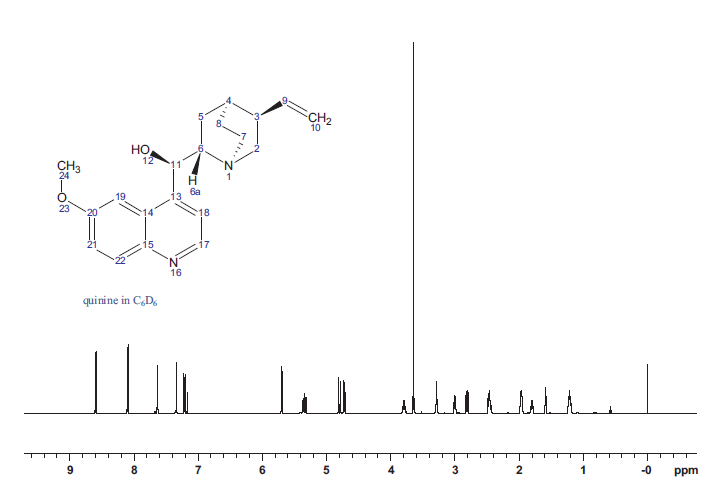 NMRHanoi: #8C. Giải phổ NMR - Bậc THPT