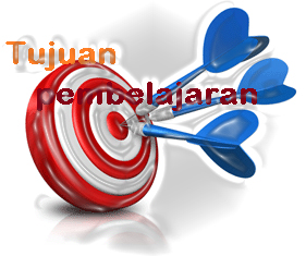 Gambar 1 Bagan Hubungan Tujuan Pembelajaran Proses Pembelajaran - Riset