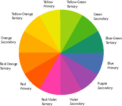 PiingPoong's brain: Color WheeL