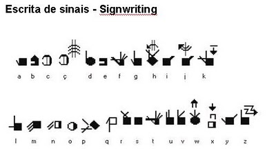 LIBRAS: UMA LÍNGUA QUE SE VÊ.: ESCRITA DE SINAIS - SIGNWRITING
