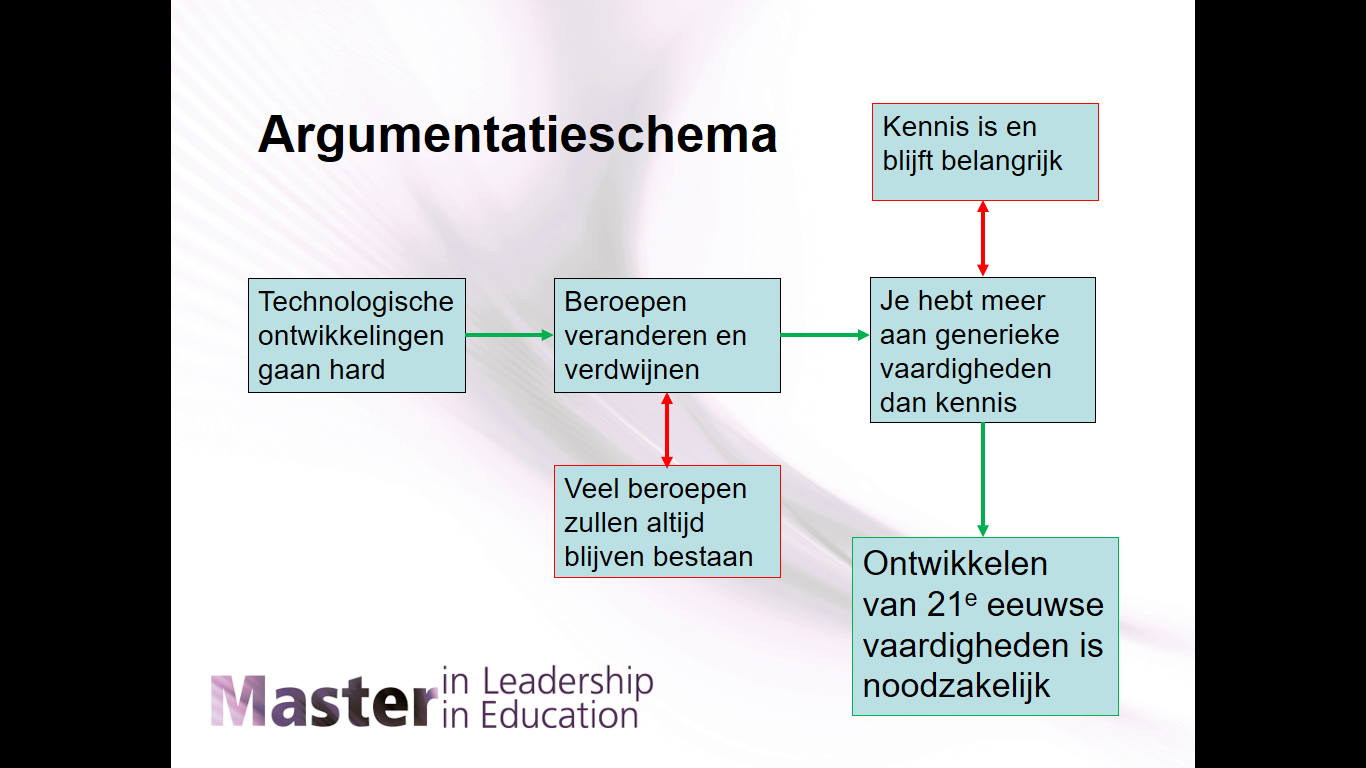 Blog van Leon van Boxtel: 2017