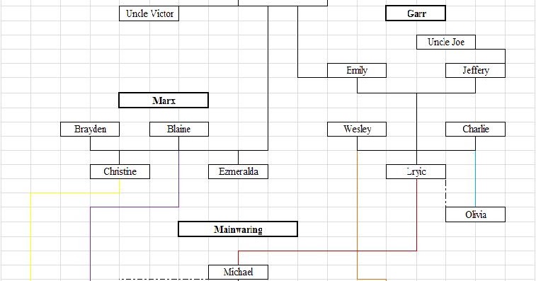 DM Simpson - Author: Family Tree