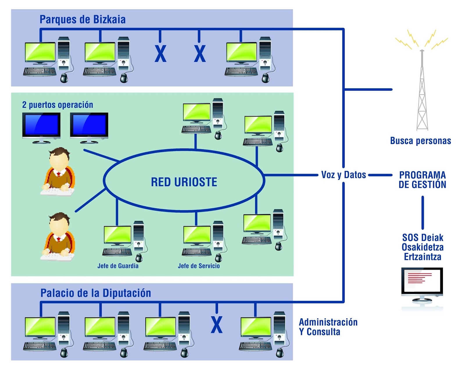 24 TES: Establecimiento de comunicación en un sistema de transmisión ...