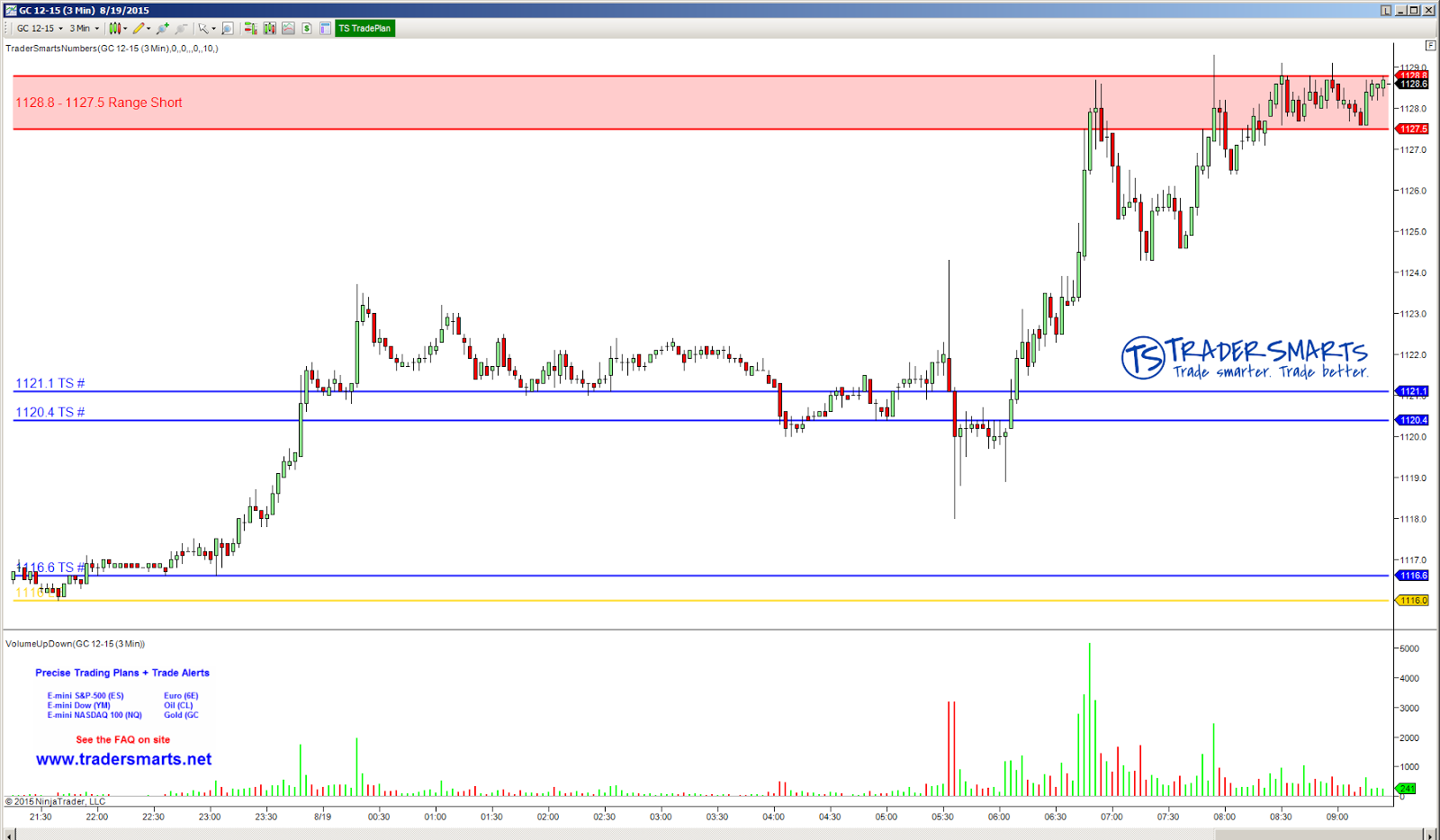 TRADERSMARTS: GC TS TradePlan Gold Chart Review - Wednesday August 19, 2015