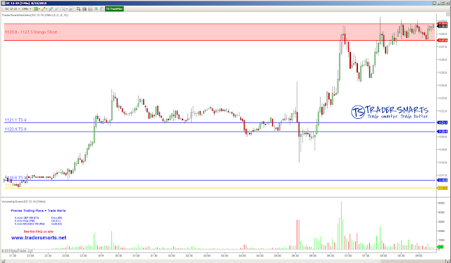 TRADERSMARTS: GC TS TradePlan Gold Chart Review - Wednesday August 19, 2015