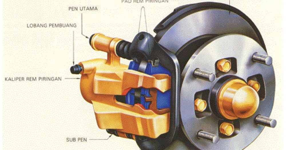 Sebutkan Fungsi Rem Pada Kendaraan Bermotor - Perumperindo.co.id
