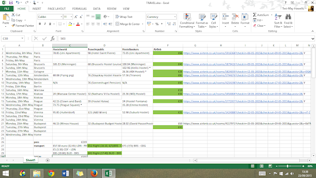 How to Plan and Enjoy an Interrail Trip on Under £800 | A Cup of T