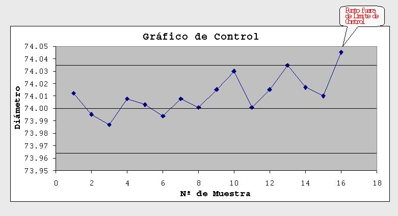 Gráficas de control grupo 3 : MARÍA ALEJANDRA LEÓN, SECCIÓN IM, CONTROL ...