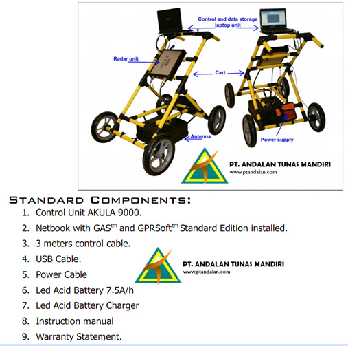 Peralatan Survey Geofisika: Survey Ground Penetrating Radar (GPR)