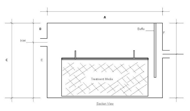 MAWIS SDN BHD: NEUTRALIZATION TANKS