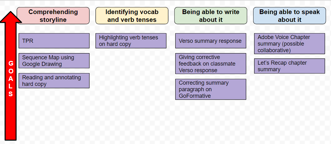 Flipping with Kirch: Scaffolding Reading Comprehension in a Foreign ...