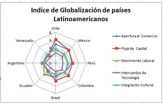 Geografía Mundial: Indicadores de desarrollo
