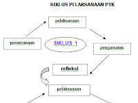 gambar siklus ptk model kemmis dan mc taggart