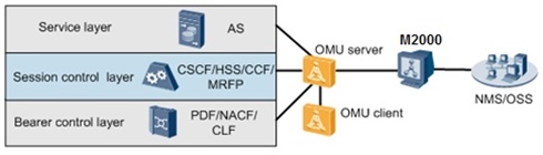 Perangkat Lunak Untuk Konfigurasi IMS Huawei - Blog Ifanfadlina