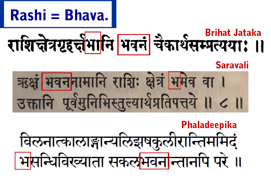 Hindu Astrology: Parashara: Fundamentals from Shastra