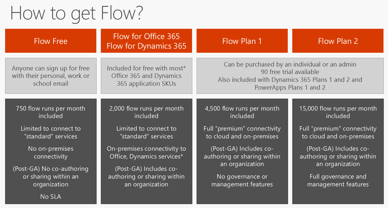 Jopx On Microsoft Business Applications And Azure Cloud February 2017
