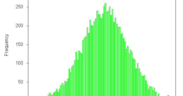 Gnuplot Surprising Statistic Analysis And Histogram Plotting Using Gnuplot