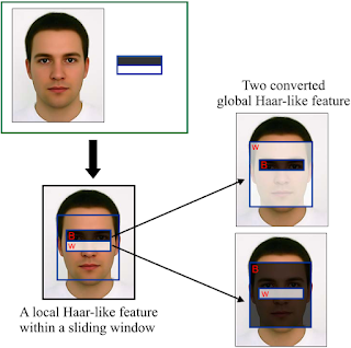 Facial Recognition Machine Learning with Python & OpenCV