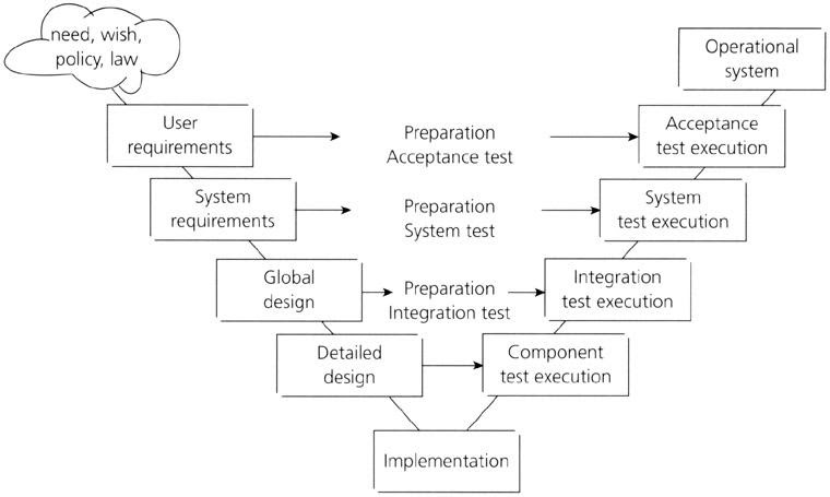 Software Testing Tutorials - Manual and Automation Questions Answers: V ...