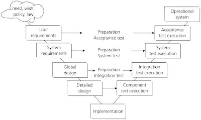 Software Testing Tutorials - Manual and Automation Questions Answers: V ...