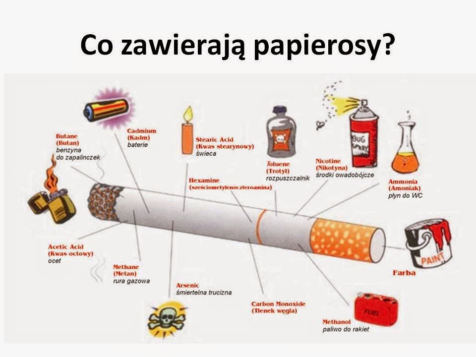 Holistycznie: NIKOTYNIZM