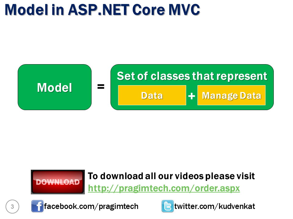 Sql server, .net and c# video tutorial: Model in ASP.NET Core MVC - Slides