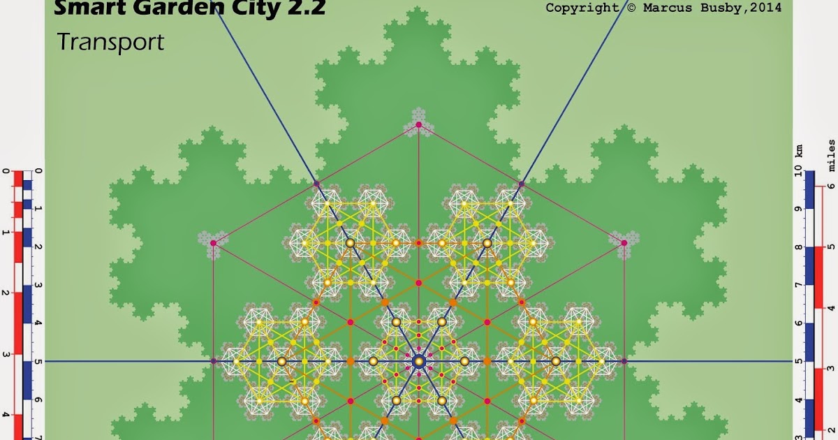 SMART GARDEN CITY: Idealised Transport Model and Simplfied Hierarchy of ...