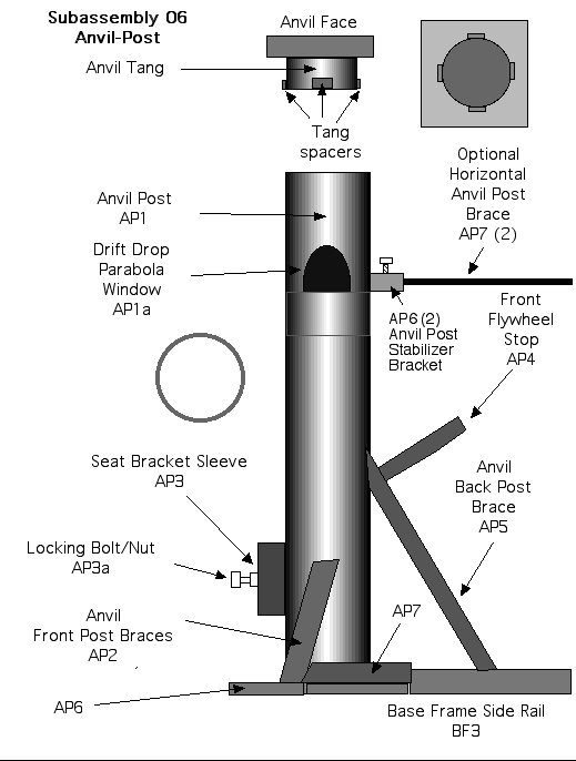 Persimmon Forge: Professional Blacksmithing: Anvil & Post Assembly