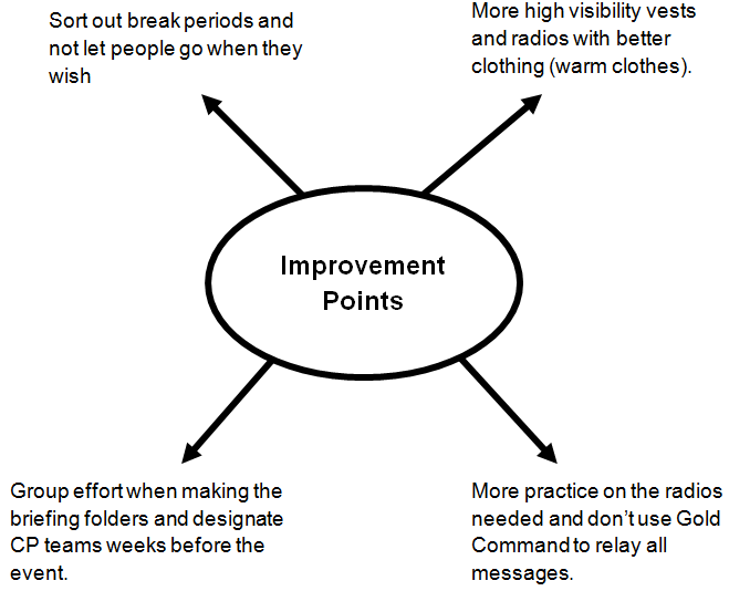 Sam Bamber: Martin Cope