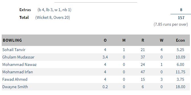 Pakistan super league, live Psl matches, live Psl matches today, live ...