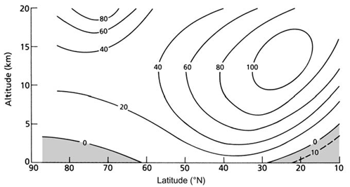 Angin dan Sirkulasi Pergerakan Angin ~ DONGENG DARI SAMUDERA