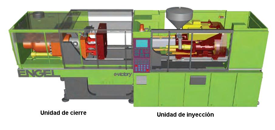 INYECCION DE MATERIALES PLASTICOS I | Tecnología de los Plásticos