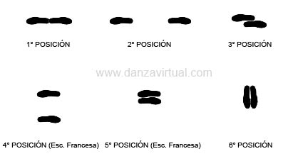 Walkers: Posiciones basicas del Ballet. (Basic Ballet positions.)