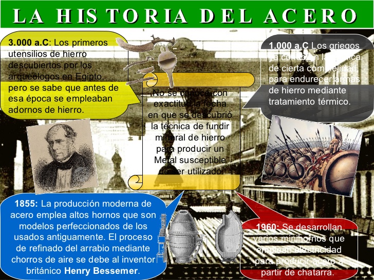 Procesos De Fabricacion4cv Procesos De ProducciÓn Del Acero…