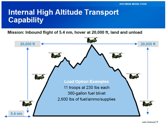 Why the Chinook is efficient and the Mi-26 is a heavy-lifting guzzler ...