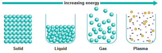 Danya Croft's EDM310 Class Blog